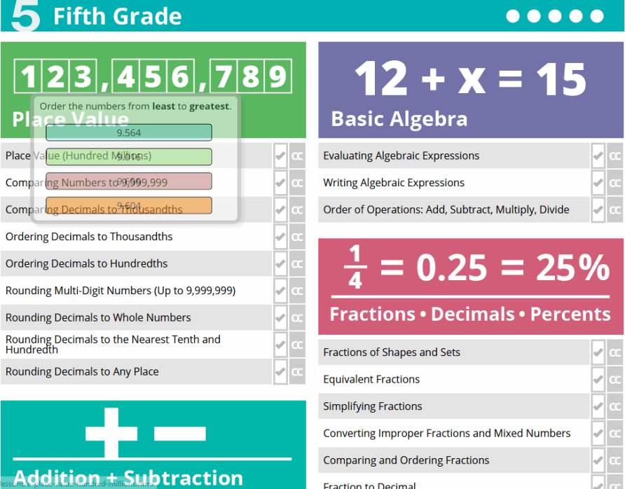 I Know It: An Online Math Practice Site Review – The Schoolin' Swag Blog