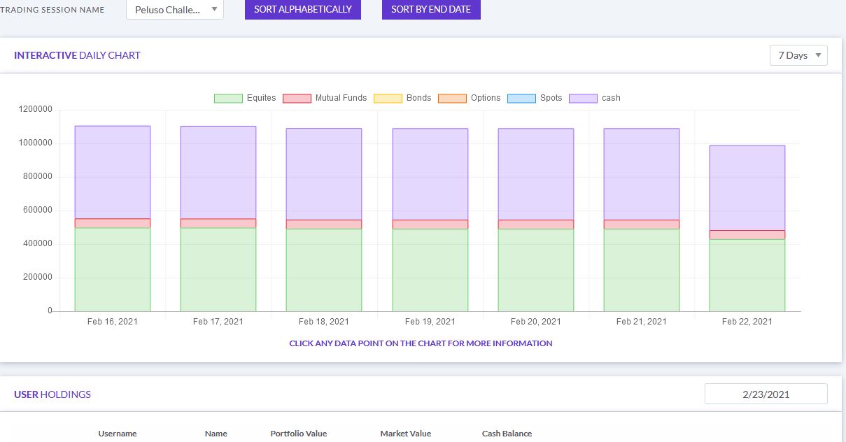 Personal Finance Lab Budgeting and Stock Market Games (Review) – The ...