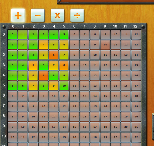 Math Rider Computation Computer Game Review – The Schoolin' Swag Blog